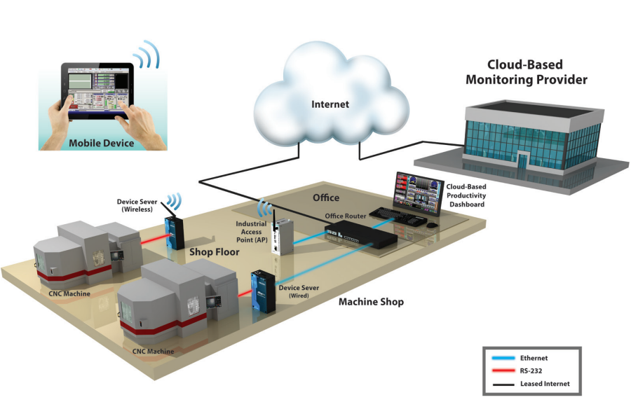 Case Study: Smarter Shop Floor With Cloud-Based Monitoring